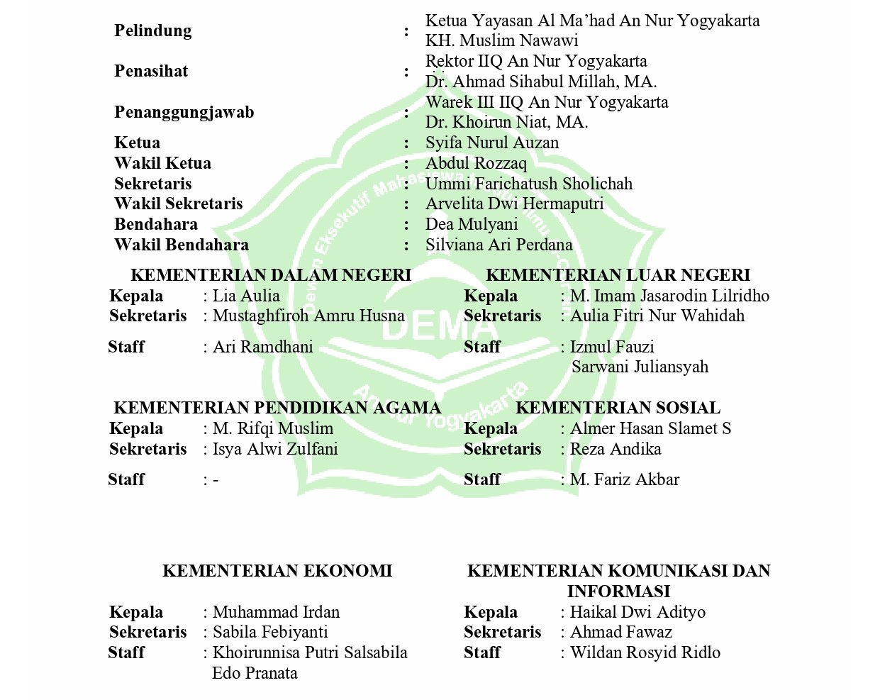 Struktur Organisasi Kemahasiswaan - IIQ An Nur Yogyakarta
